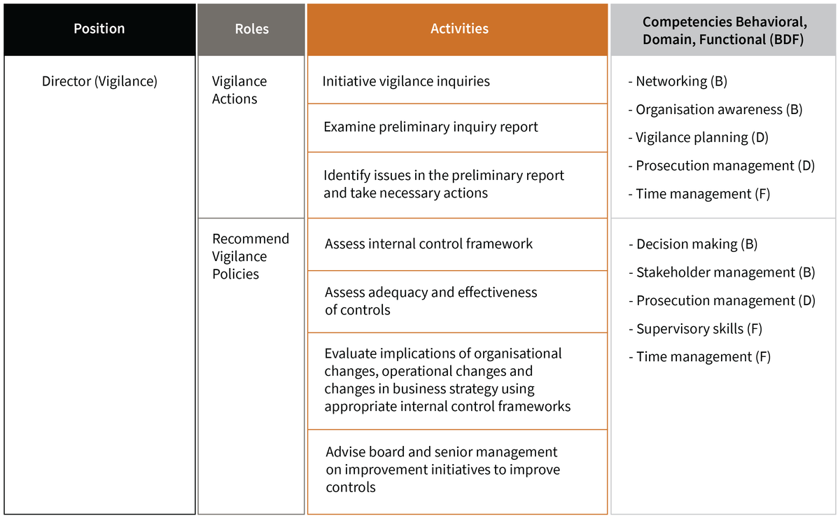 Leveraging technology to achieve impact for capacity building | C-LOP